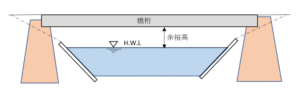 計画高水位（HWL）とは？ | カミノブログ