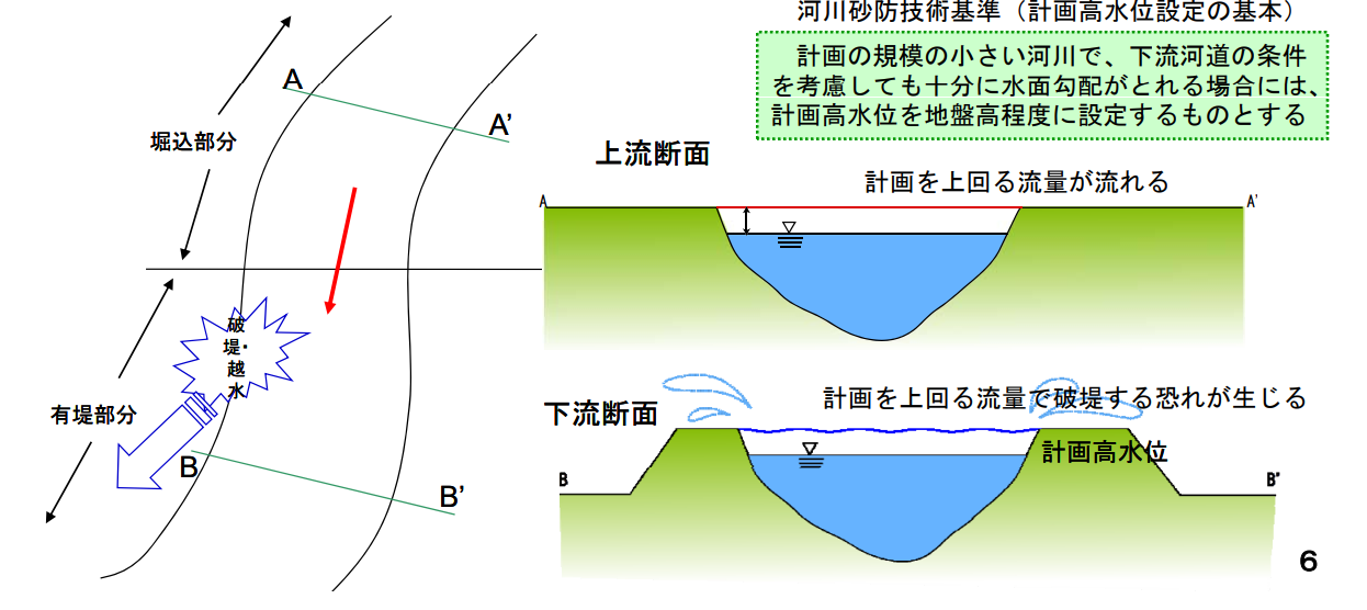計画高水位（HWL）とは？ | カミノブログ